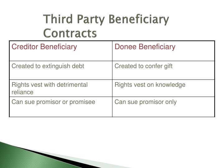 PPT - Third Party Beneficiary Contracts PowerPoint Presentation - ID ...