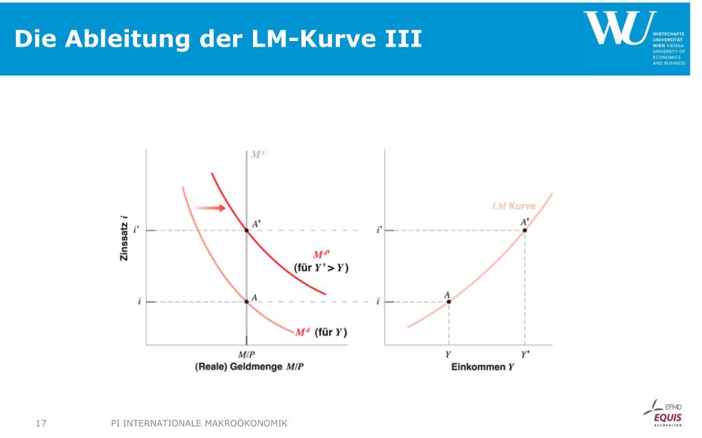 PPT - Güter-, Geld- und Finanzmärkte: Das IS-LM-Modell PowerPoint ...