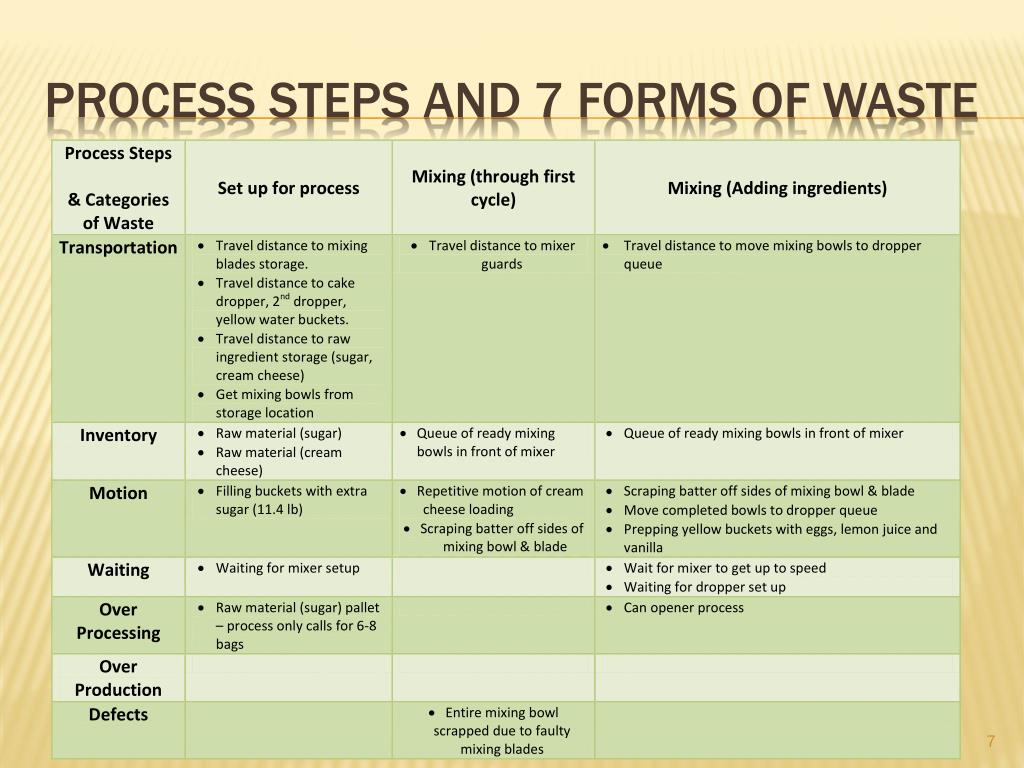 PPT - Detailed Design Review P10712 Wegmans Cheesecake Process ...