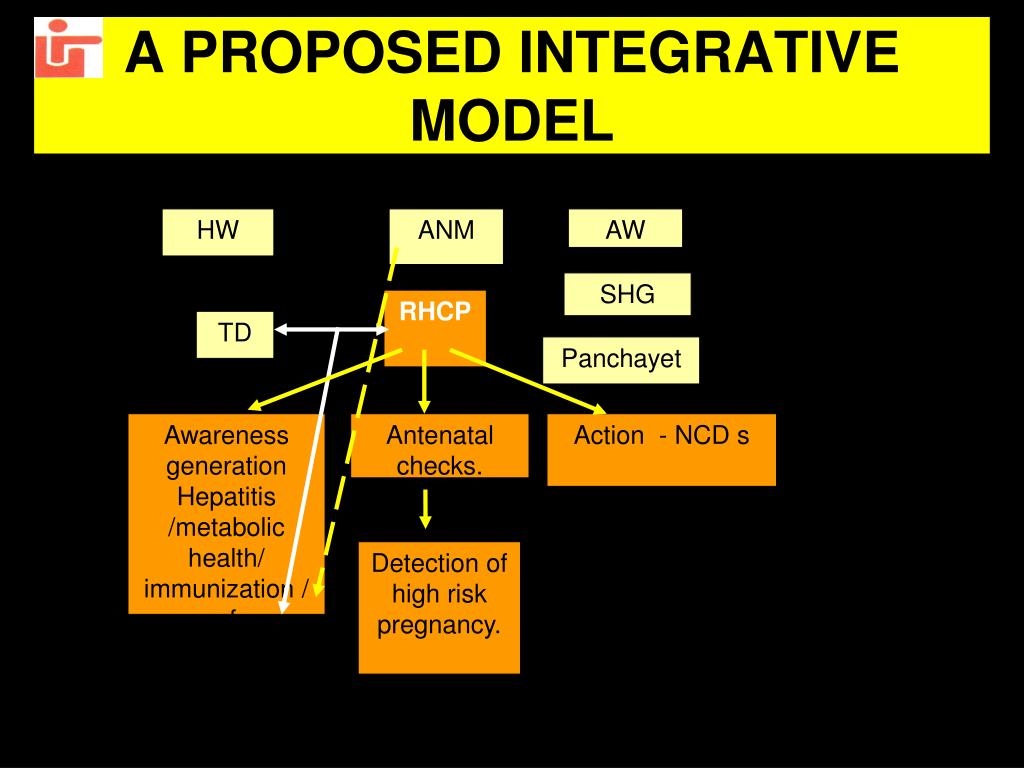 PPT - Enhancing Capacities of Rural Health Care Providers: Strategies ...
