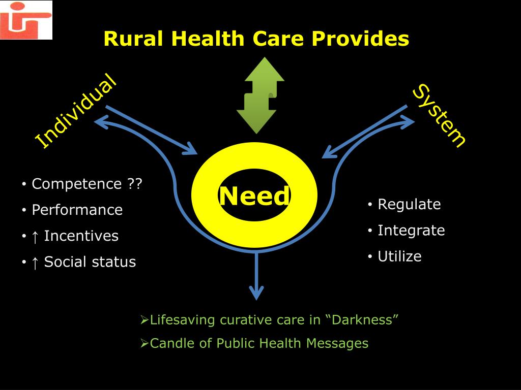 PPT - RURAL HEALTH CARE PROVIDERS – BUILDING CAPACITIES AND BEYOND ...