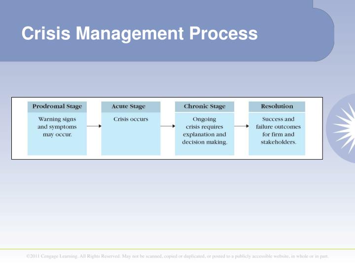 PPT - CHAPTER 2 PowerPoint Presentation - ID:1902790