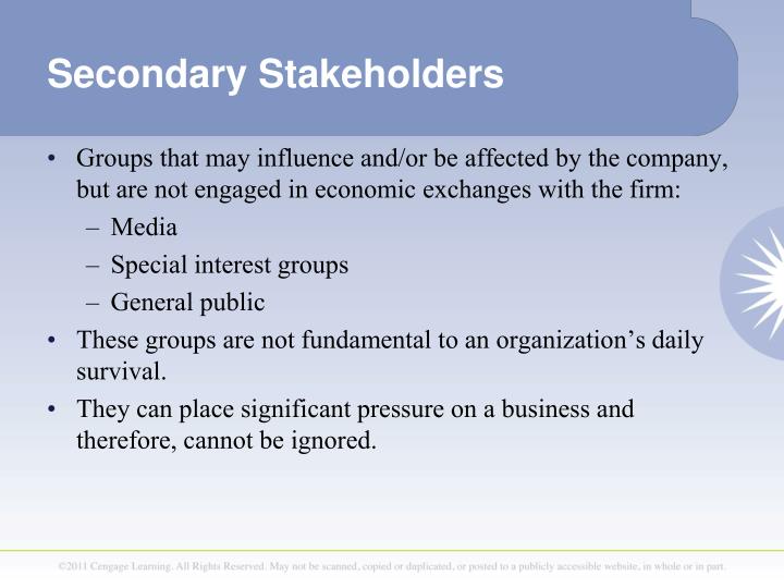 PPT - CHAPTER 2 PowerPoint Presentation - ID:1902790