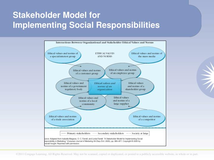 PPT - CHAPTER 2 PowerPoint Presentation - ID:1902790