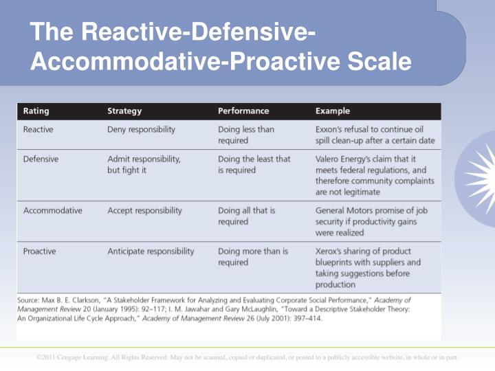 PPT - CHAPTER 2 PowerPoint Presentation - ID:1902790