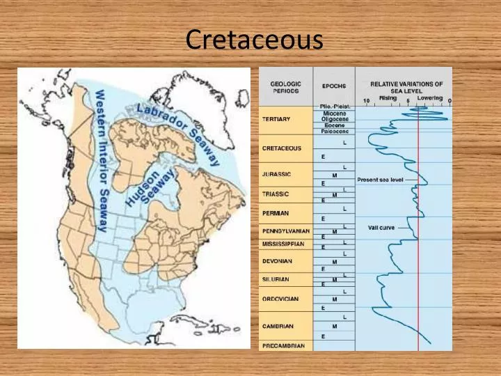 Cretaceous Meaning