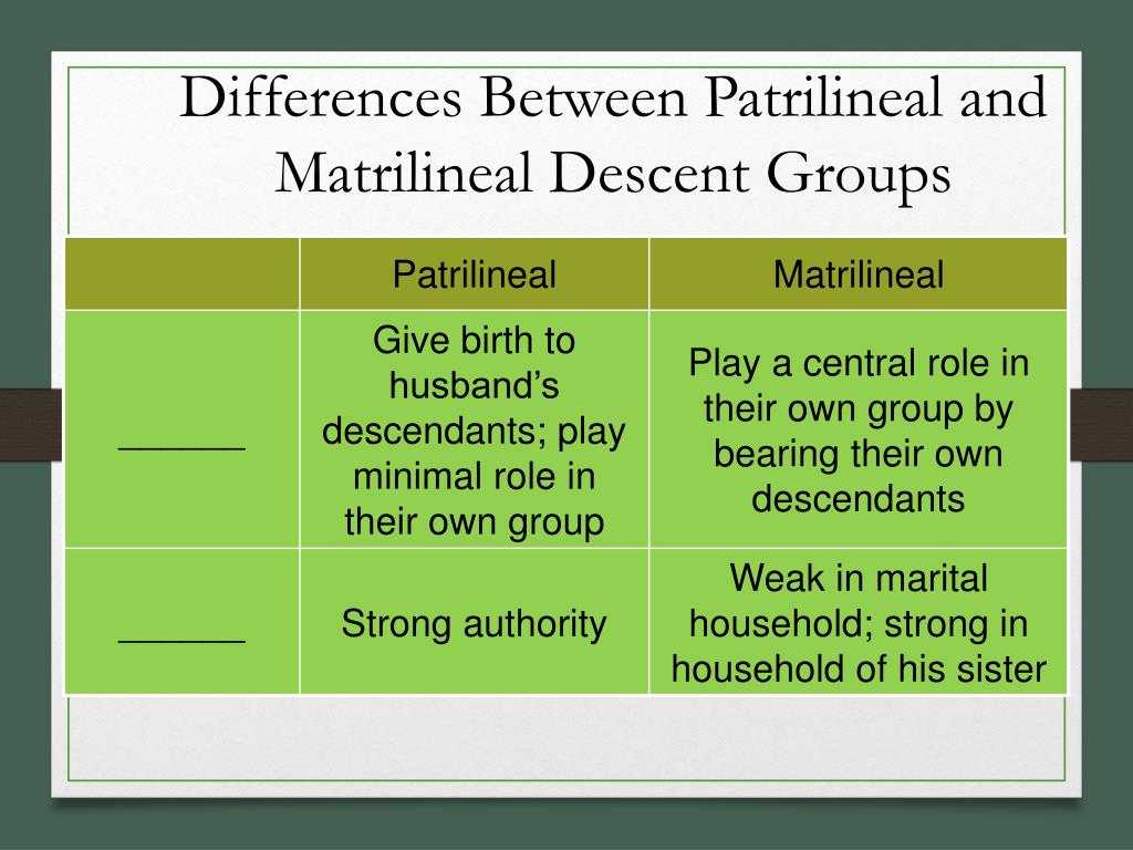 Patrilineal Family