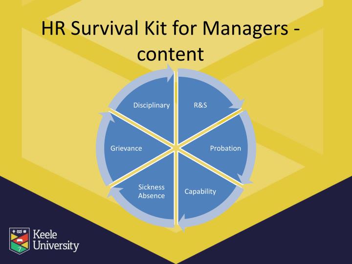 PPT - Louise Woolridge / Andy Davies Human Resources PowerPoint ...