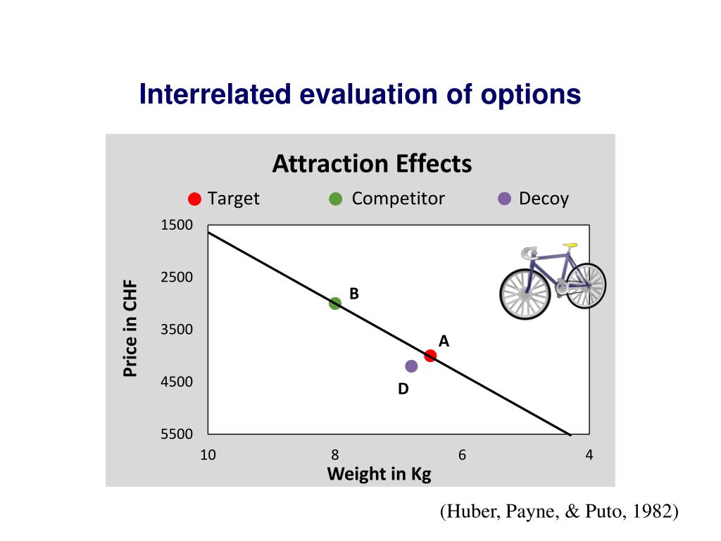Ppt Comparing Sequential Sampling Models With Standard Random Utility Models Powerpoint