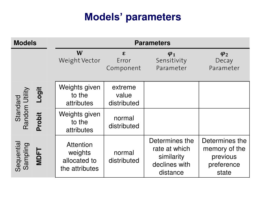 Ppt Comparing Sequential Sampling Models With Standard Random Utility Models Powerpoint