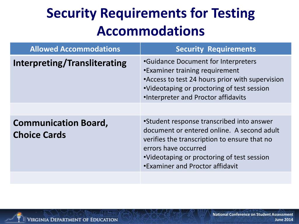 PPT - Shelley Loving-Ryder Virginia Department of Education PowerPoint ...