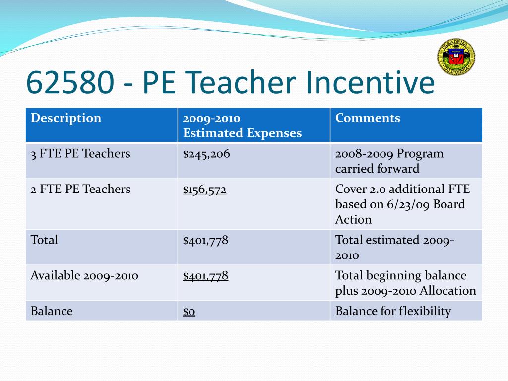 PPT - Pasadena Unified School District Budget Reduction Update ...