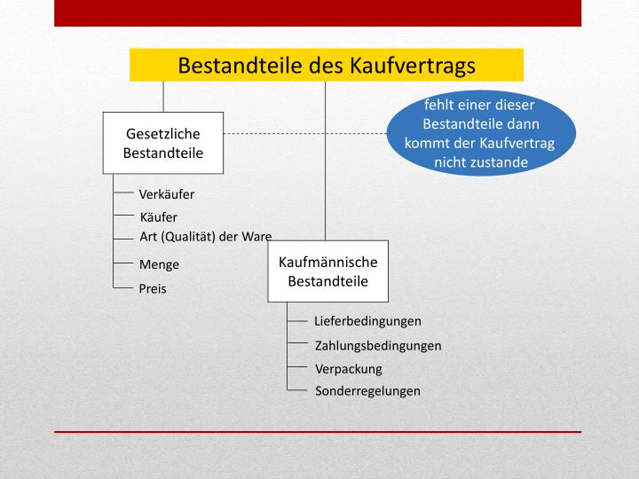 Inhalt Des Kaufvertrages