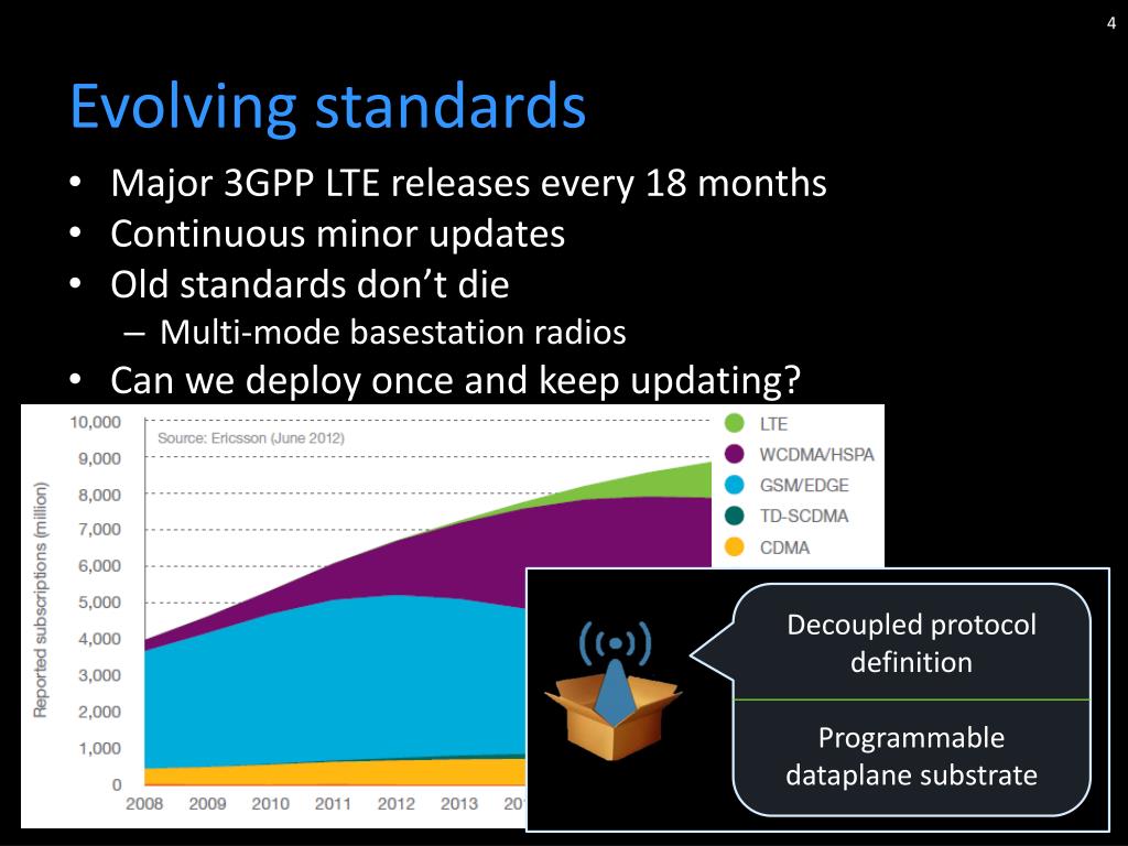 PPT - OpenRadio A programmable wireless dataplane PowerPoint ... PPT - OpenRadio A programmable wireless dataplane PowerPoint ...