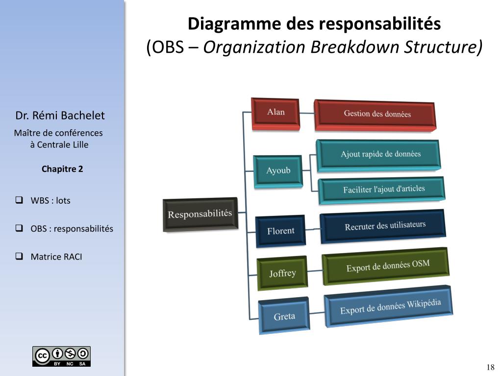 PPT - Versions récentes du cours pdf , ppt vidéo disponibles ici ...