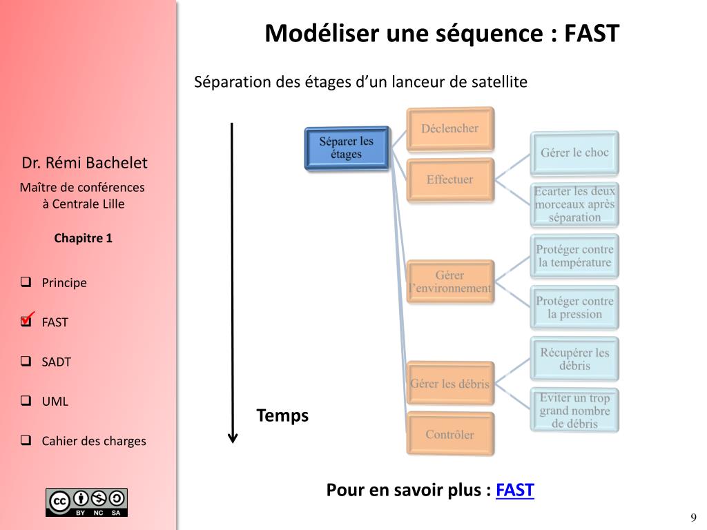 PPT - Versions récentes du cours pdf , ppt vidéo disponibles ici ...