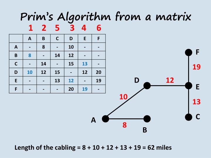 PPT - Prim’s Algorithm from a matrix PowerPoint Presentation - ID:1903885