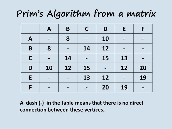 PPT - Prim’s Algorithm from a matrix PowerPoint Presentation - ID:1903885