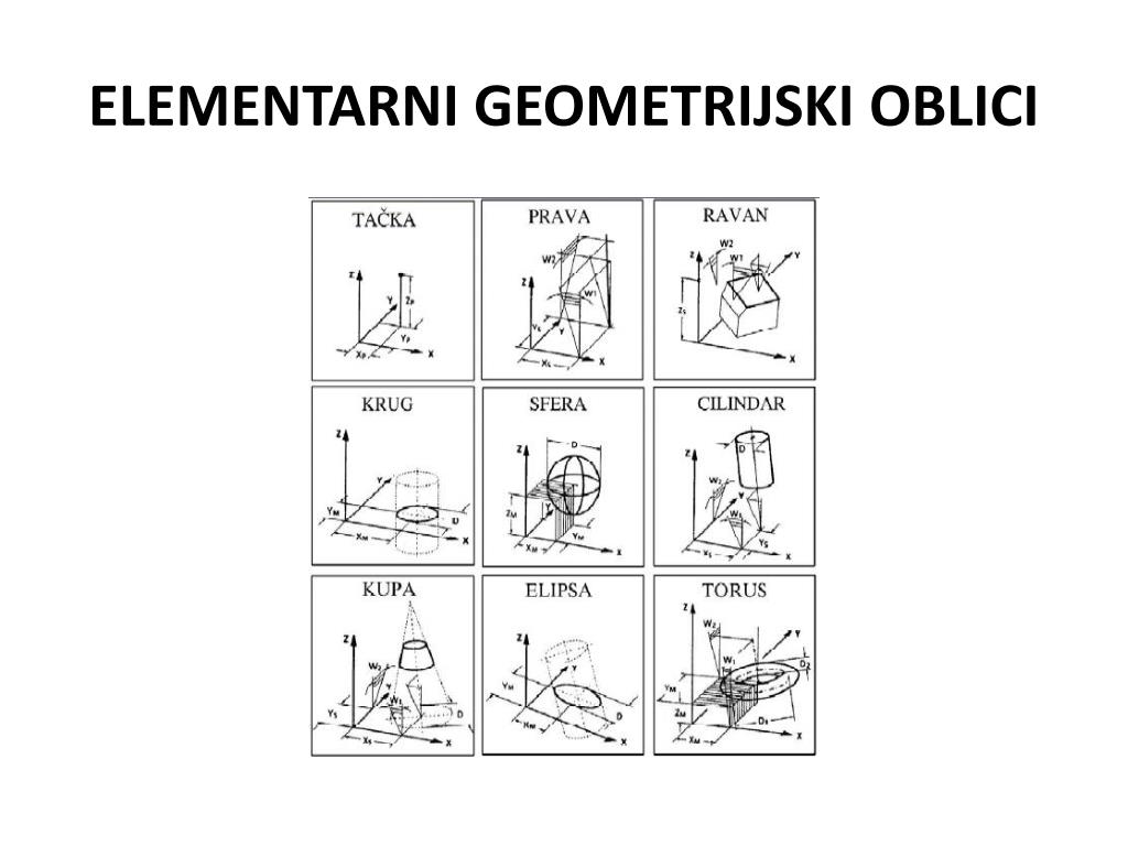 PPT - OSNOVNI PRINCIPI KOORDINATNE M J ERNE TEHNIKE PowerPoint ...