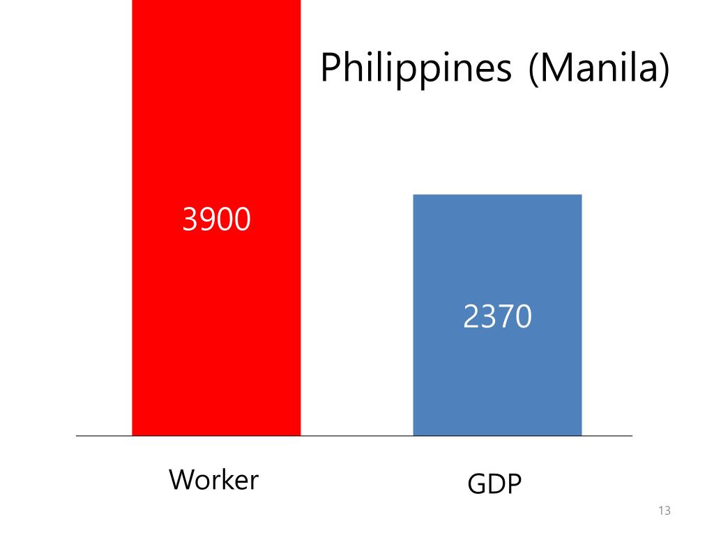 PPT - Income Policy for Workers and National Economy PowerPoint ...