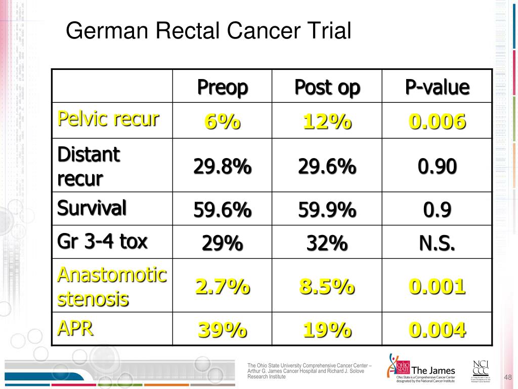 PPT - Advances in Colorectal Cancer: Genetics, Prevention and Progress ...