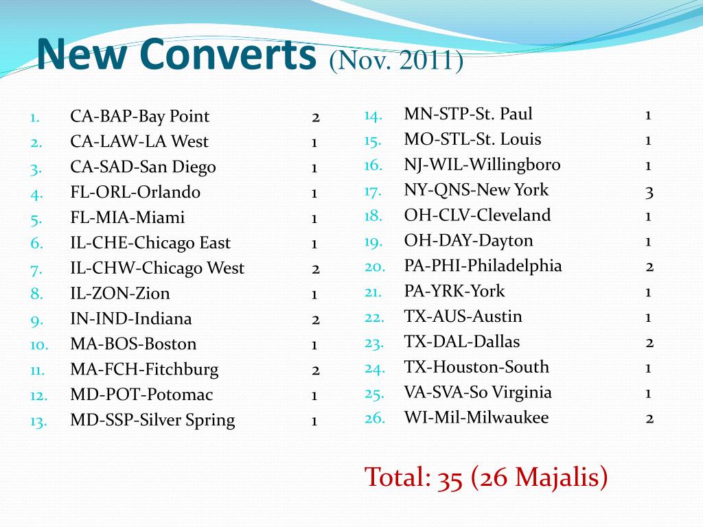PPT - Department Training of New Converts ( Tarbiyat Nau Muba’i’in ...