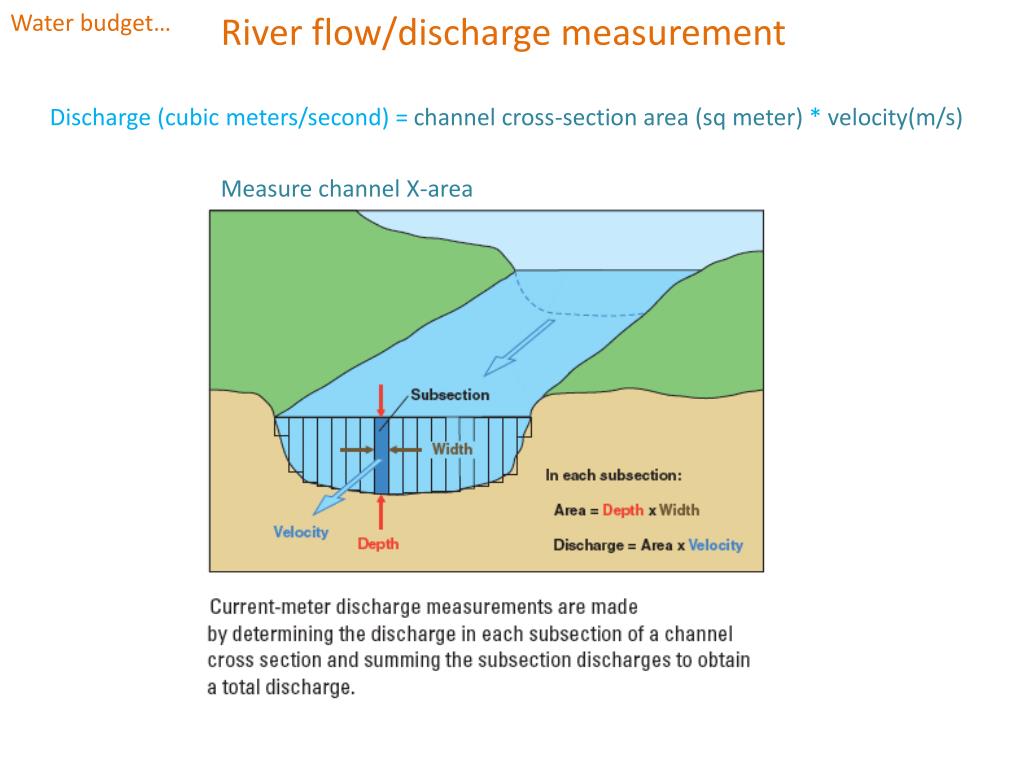 PPT - Conservation Eco Hydrology Series Basics of watershed hydrology ...