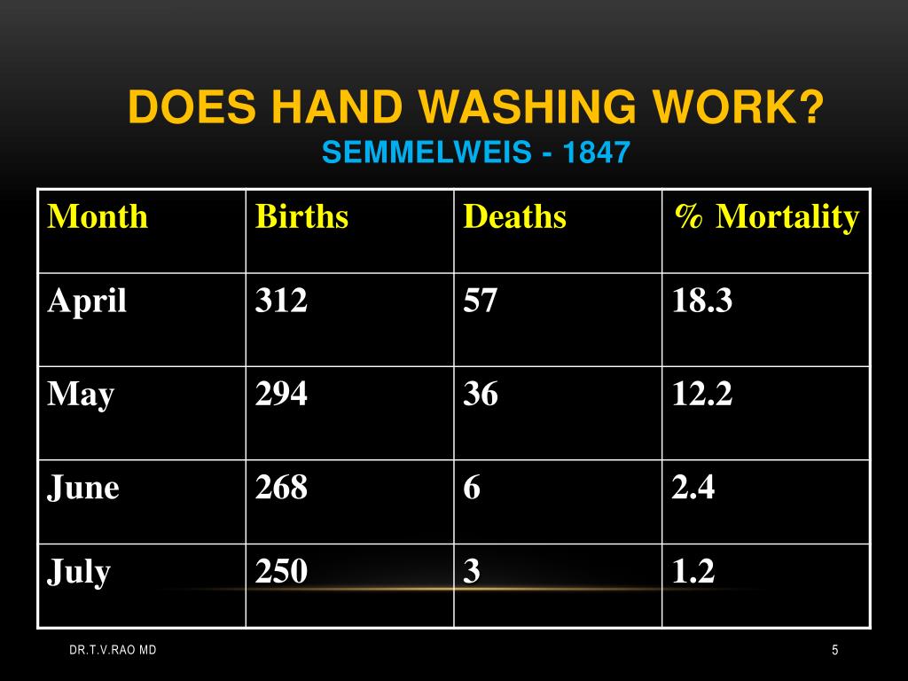 PPT - Hand washing a solution to hospital infections PowerPoint ...