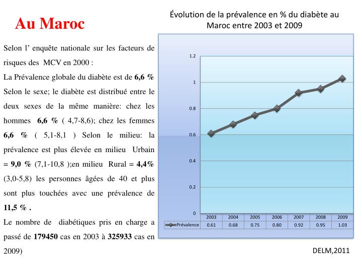 PPT - L ’ épidémiologie des maladies non transmissibles, dans le monde ...