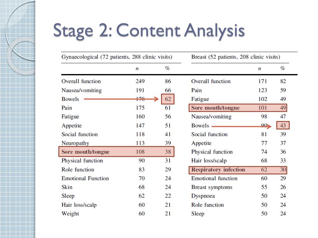 PPT - Clare Harley, Elena Takeuchi, Sally Taylor, Ada Keding ...