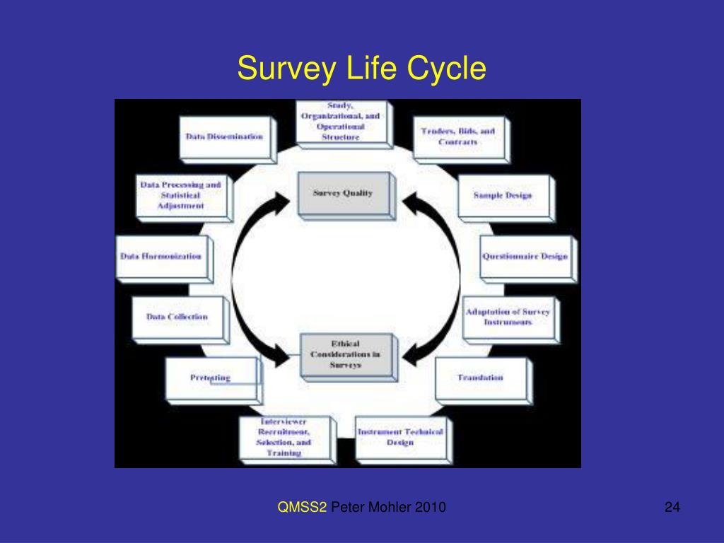 PPT - Designing for Reality PowerPoint Presentation, free download - ID ...