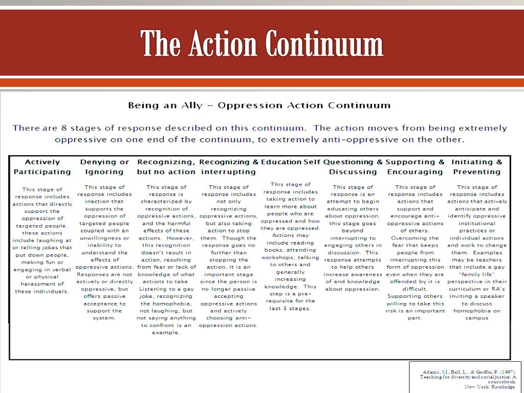 PPT - Monica Wilson, Ardith Feroglia & Melissa Sinclair Clark College ...