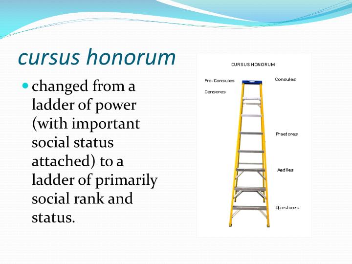 PPT - Cursus Honorum PowerPoint Presentation - ID:1905980