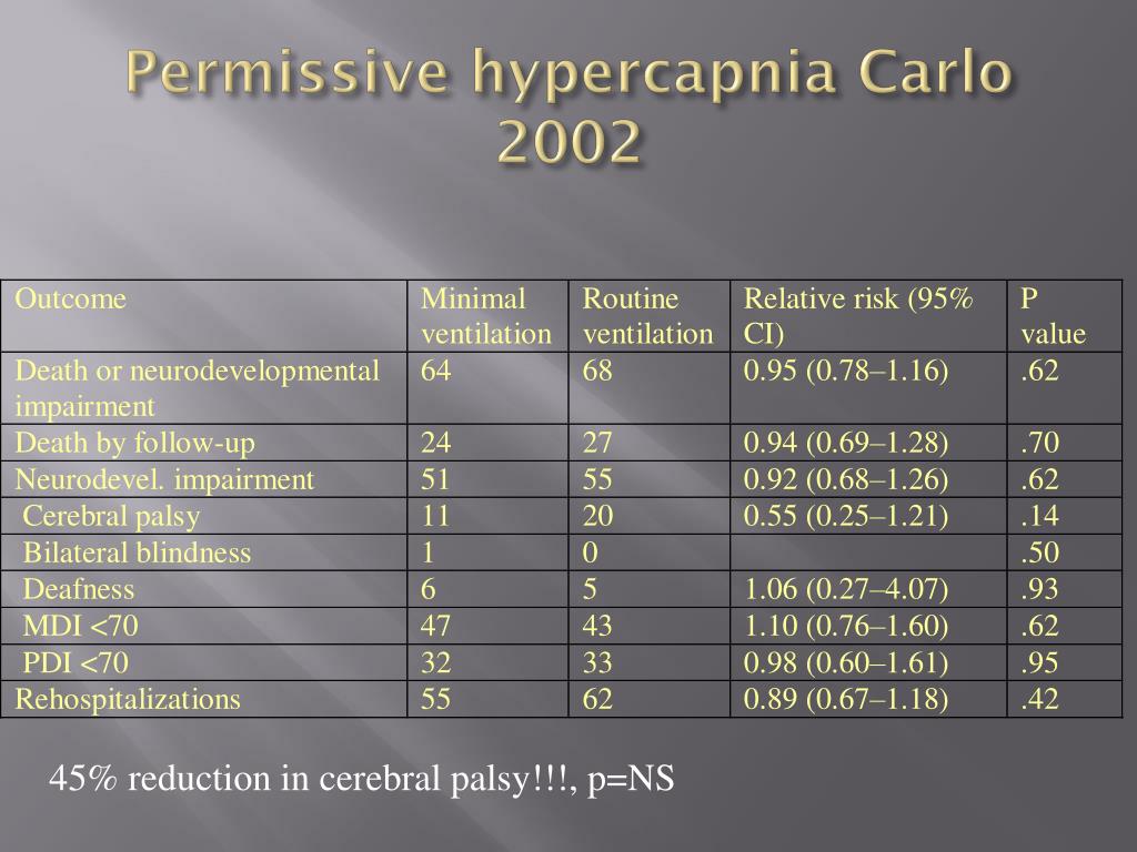 PPT - Therapies to prevent Bronchopulmonary dysplasia: An Evidence ...