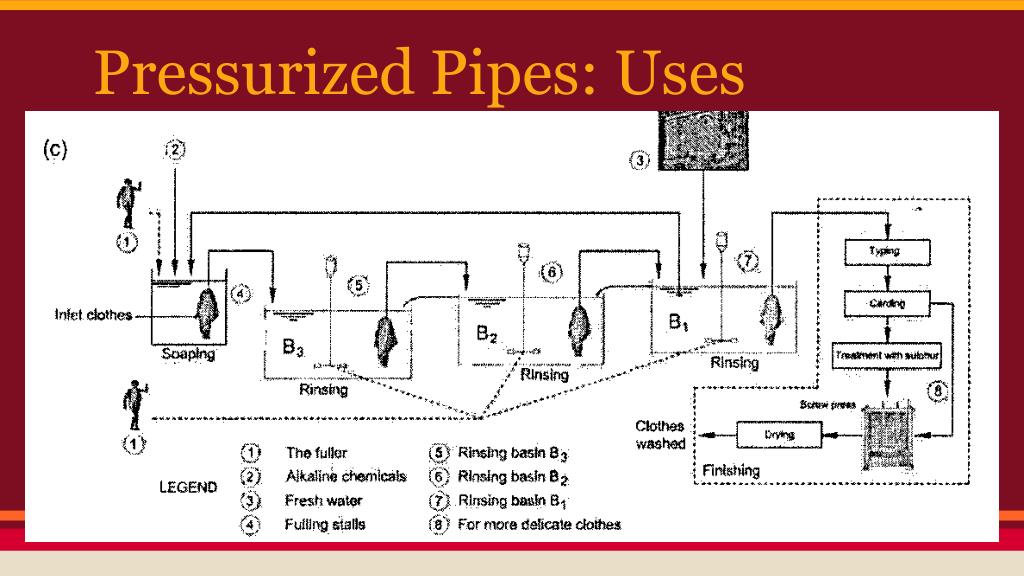PPT - Water Supply in Pompeii and Herculaneum PowerPoint Presentation ...