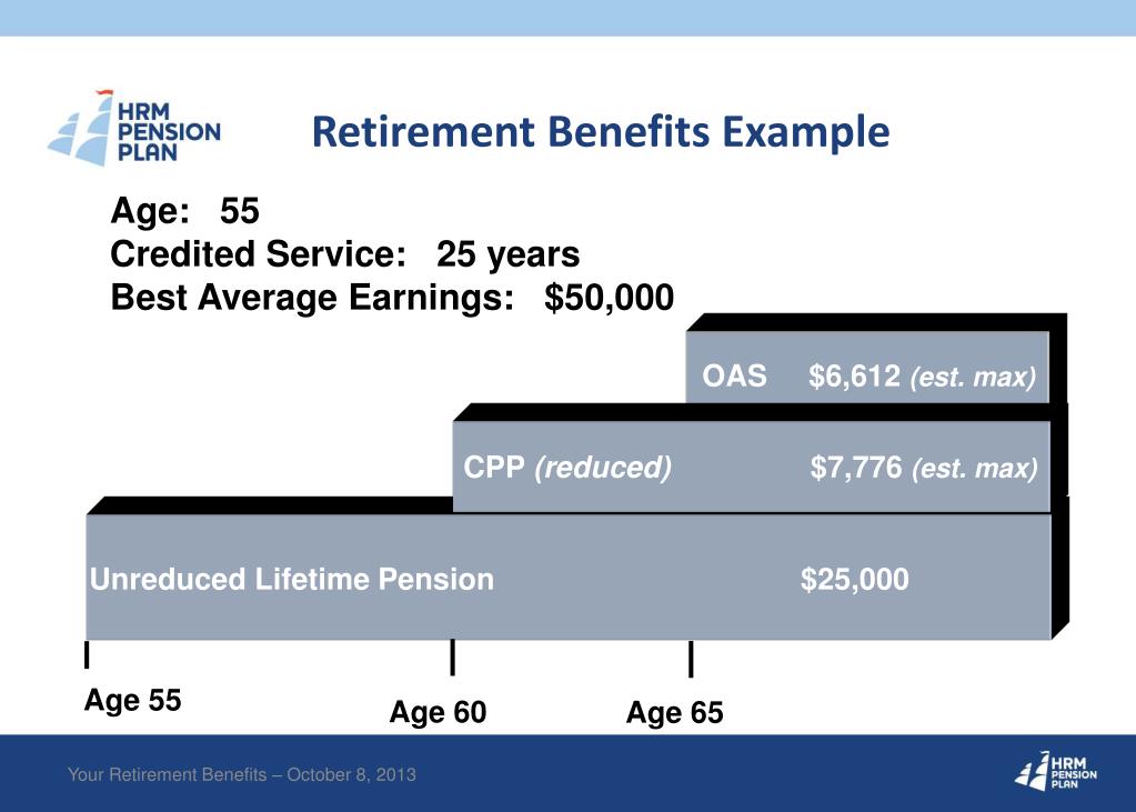 PPT - Your Retirement Benefits HRM Retirement Seminar – October 8, 2013 ...