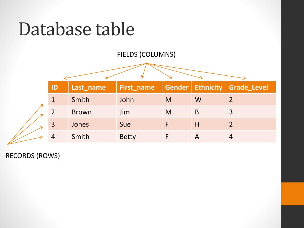 Ppt An Intro To Writing Sql Queries And Using The Sqlreports Customization For Powerschool 9024