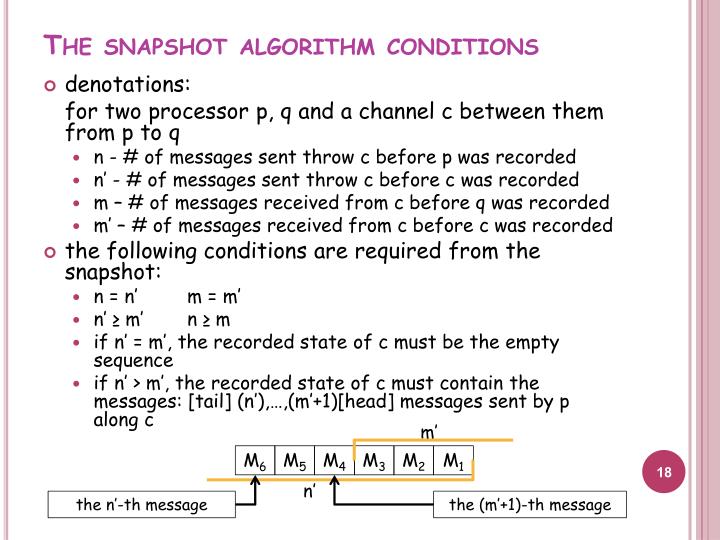 Ppt Snapshot Algorithm Powerpoint Presentation Id1906780 6261