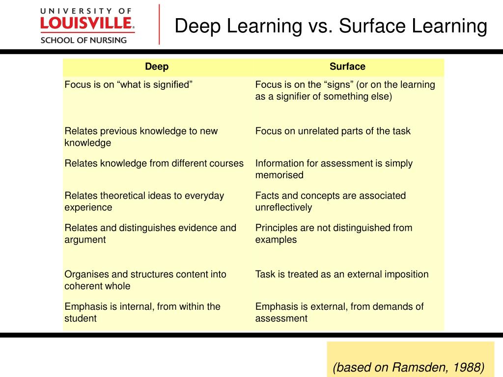 PPT - Heather Owens RN, MSN Heather Mitchell RN, MSN PowerPoint ...