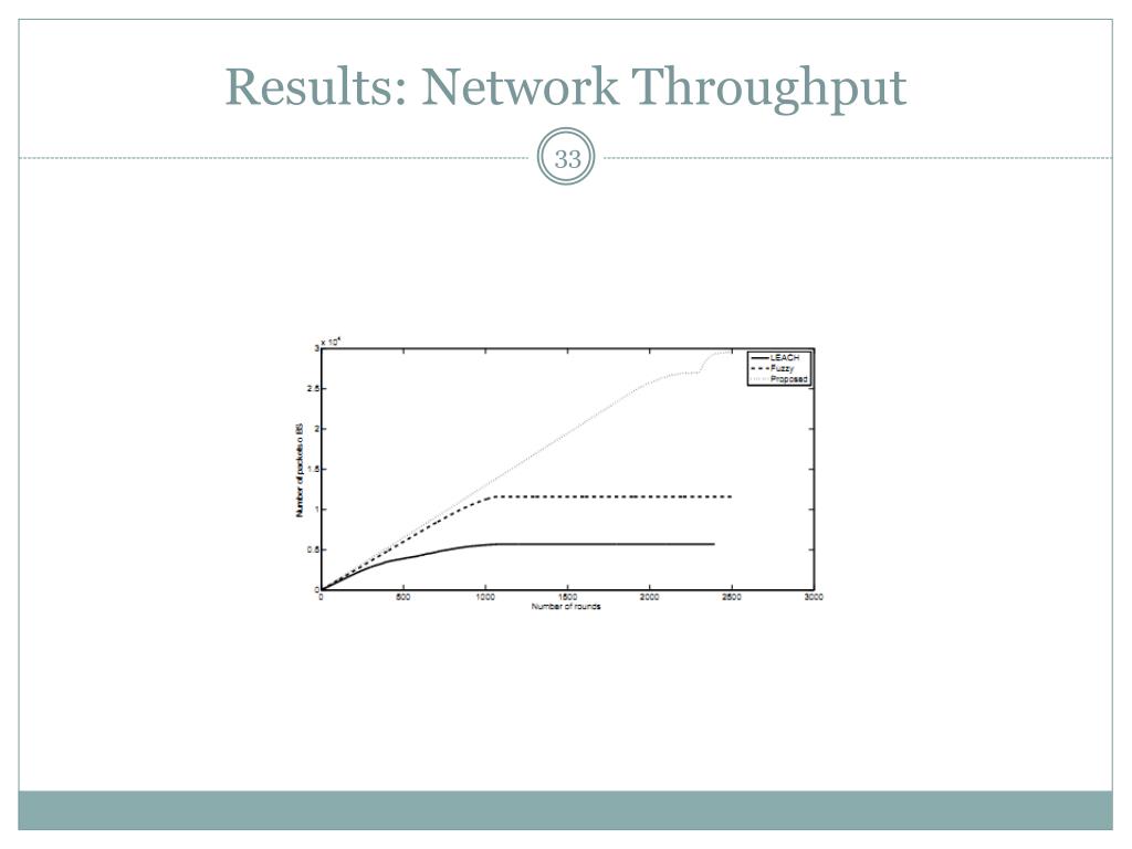 Ppt Mvc Modified Vikor Model Based Clustering Protocol For Wsns Powerpoint Presentation Id