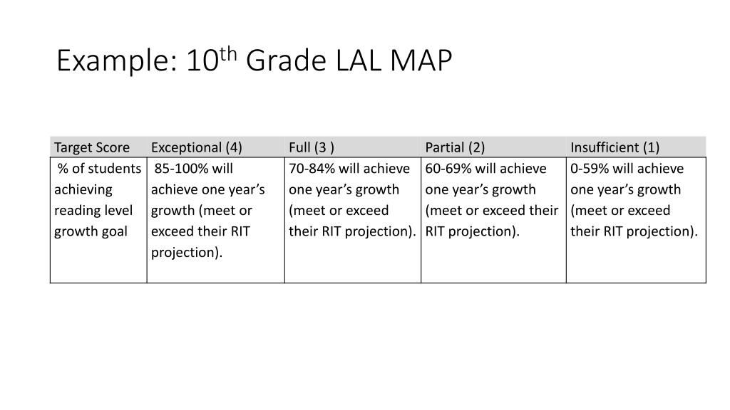 PPT - Camden City School District Office of Evaluation PowerPoint ...
