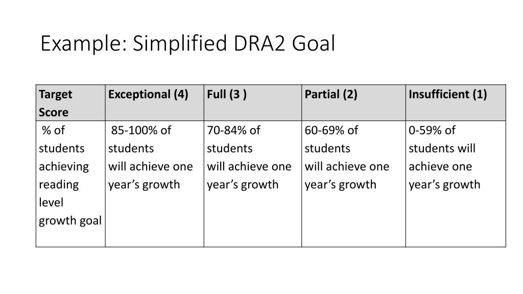 PPT - Camden City School District Office of Evaluation PowerPoint ...