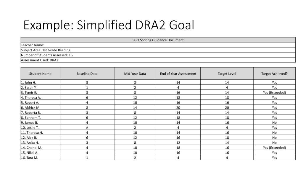 PPT - Camden City School District Office of Evaluation PowerPoint ...