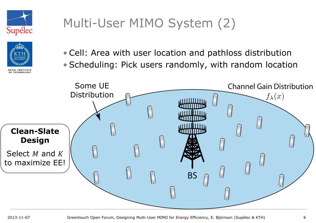Ppt Designing Multi User Mimo For Energy Efficiency Powerpoint Presentation Id 1907019