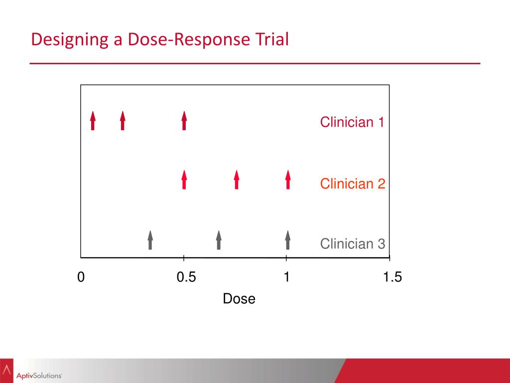 PPT - Adapting for Success: The Genesis of Adaptive Designs PowerPoint ...