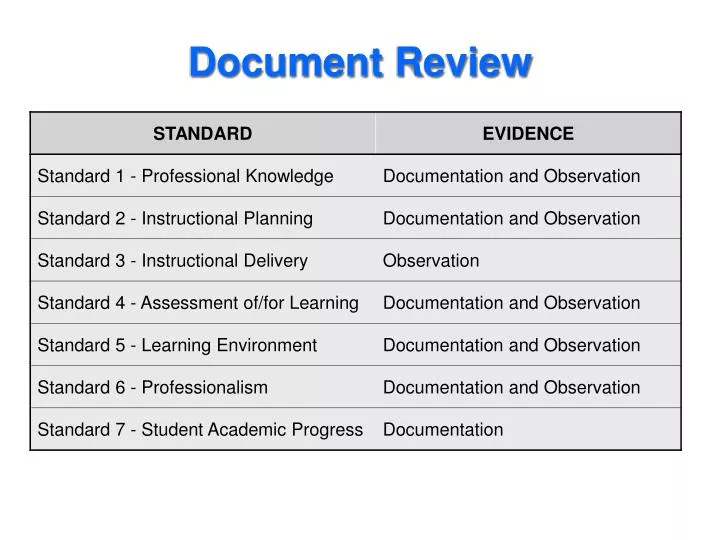 PPT - Document Review PowerPoint Presentation, free download - ID:1907135