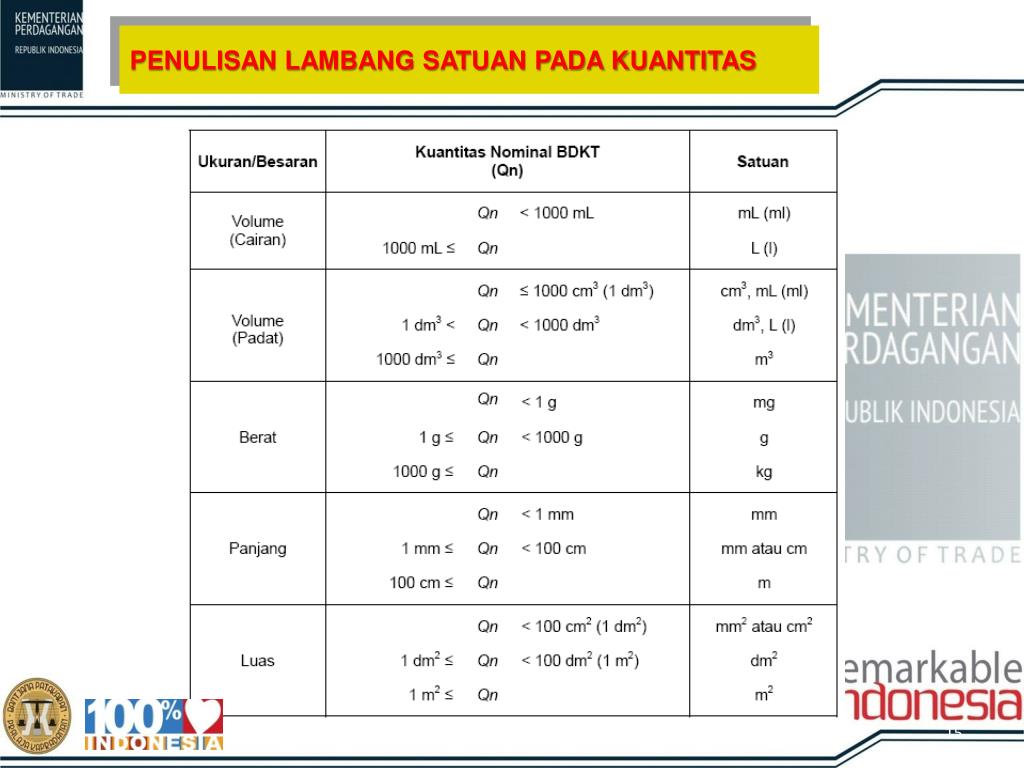 PPT - PENGATURAN BARANG DALAM KEADAAN TERBUNGKUS (BDKT ) DI INDONESIA ...