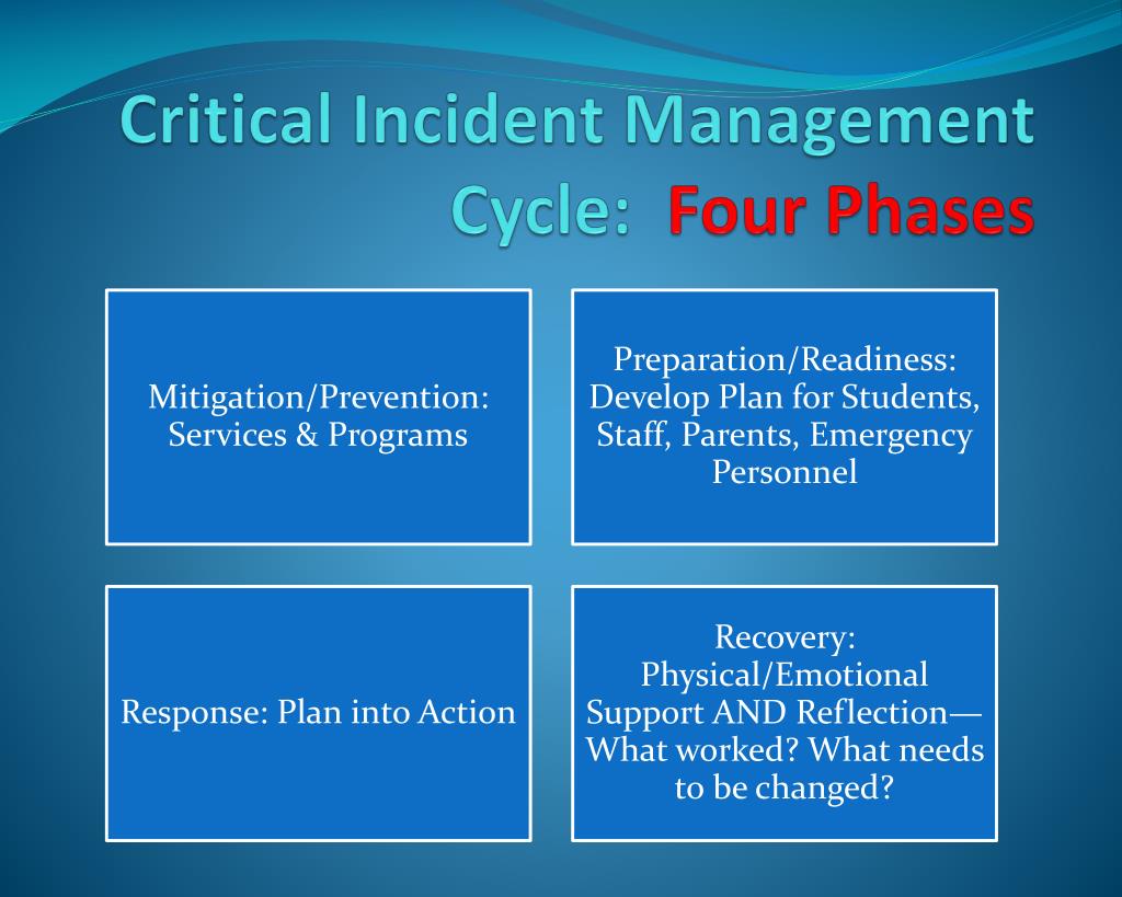 Phases Of Incident Response Phases Of Incident Response