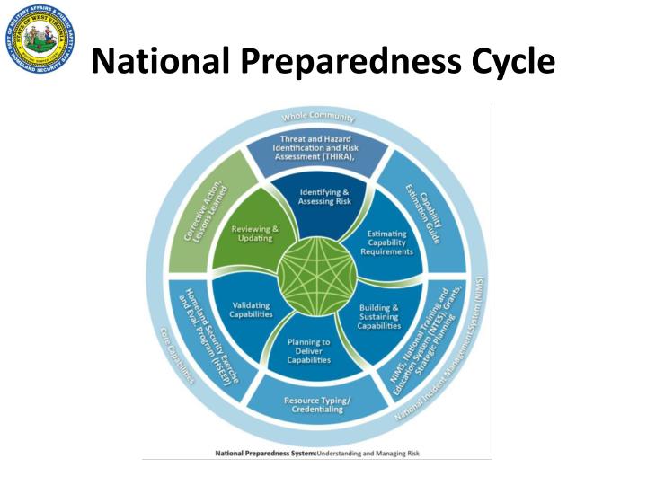 PPT - What is PPD-8? PowerPoint Presentation - ID:1907436