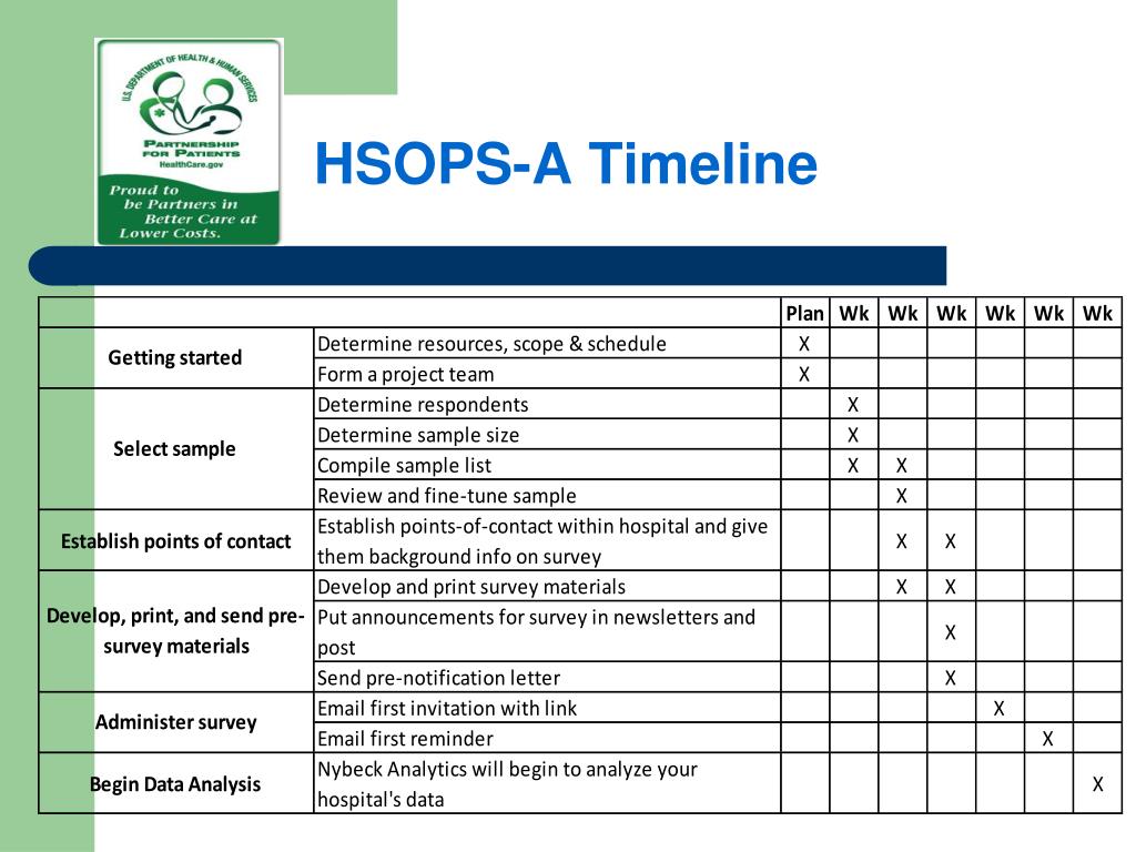 PPT - Organizational Assessment Tool & Hospital Survey on Patient ...